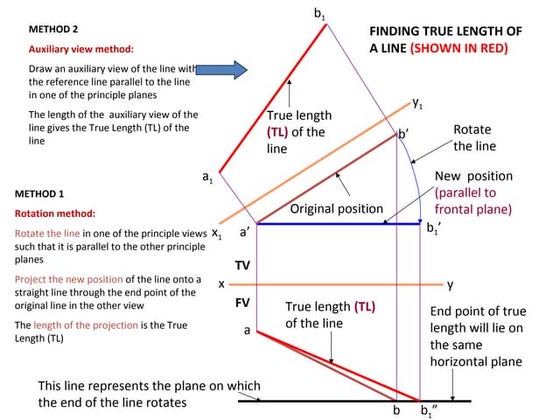 5.Isometric Projections Solutions.pdf