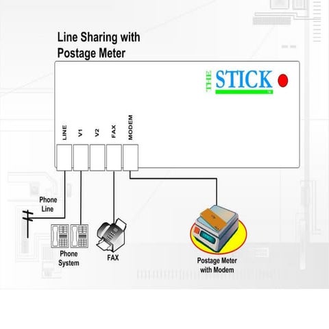 Line sharing with postage meter | PPT
