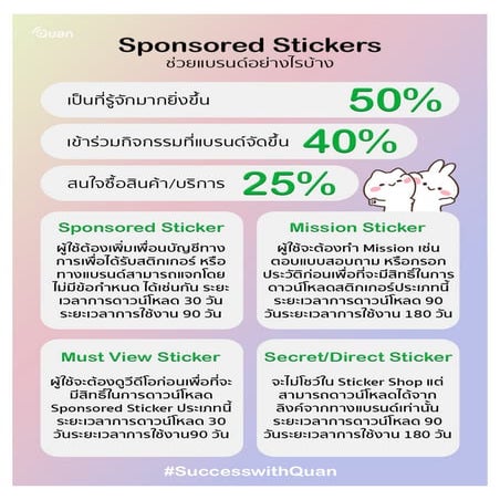 Line Sponsored Sticker (TH) | PDF