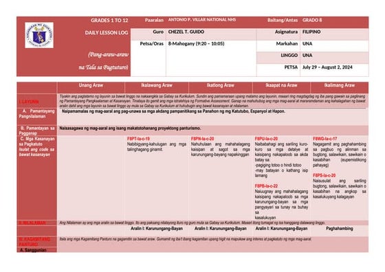 2nd Quarter DLL in Fillipino 8 -Linggo 2 | DOCX