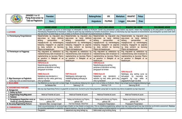 DLL_Filipino 8 _Q1_Mod2 - Week 2.docx