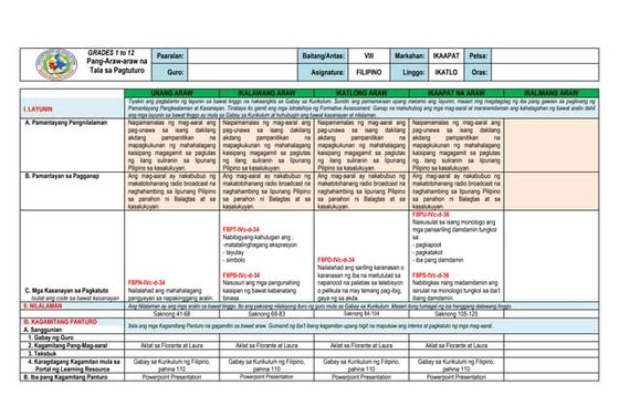 2nd Quarter DLL in Fillipino 8 -Linggo 2 | DOCX