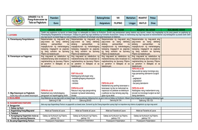 dll-esp-10-2nd-quarter.docx