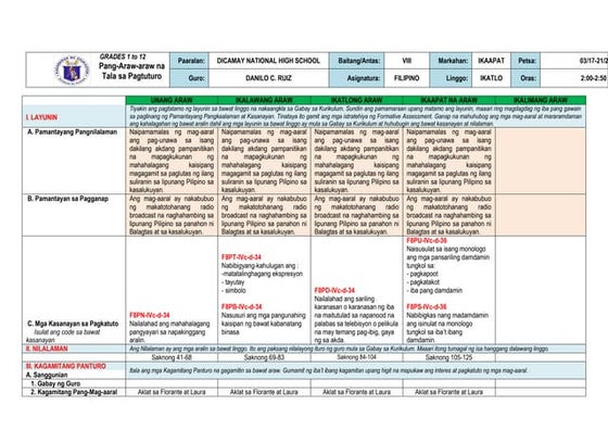 2nd Quarter DLL in Fillipino 8 -Linggo 2 | DOCX