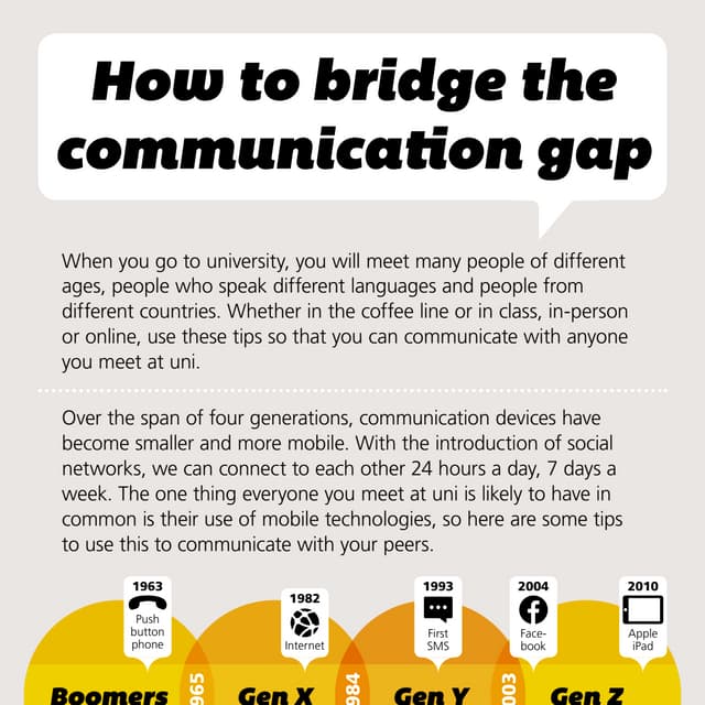 How to bridge the communication gap | PDF | Technology & Computing