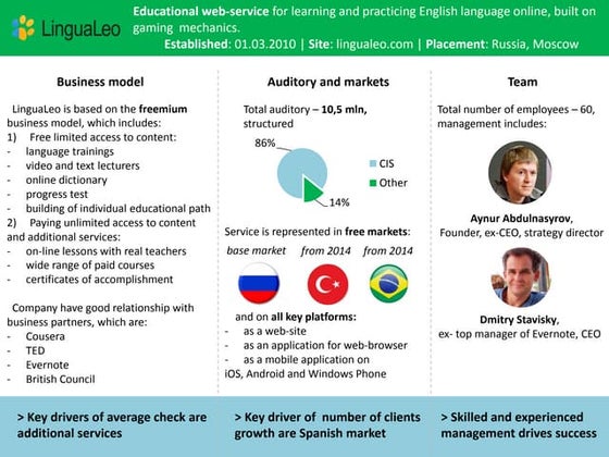 Company Report -- Duolingo by dbillian | PPTX | Desktop Publishing ...