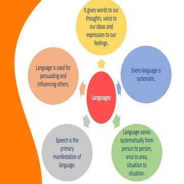 Exploring Universal Grammar and Phonological Systems in English and ...