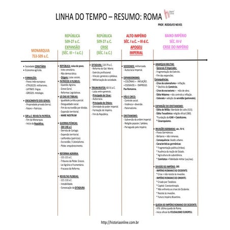linha-do-tempo-roma (1).pdf