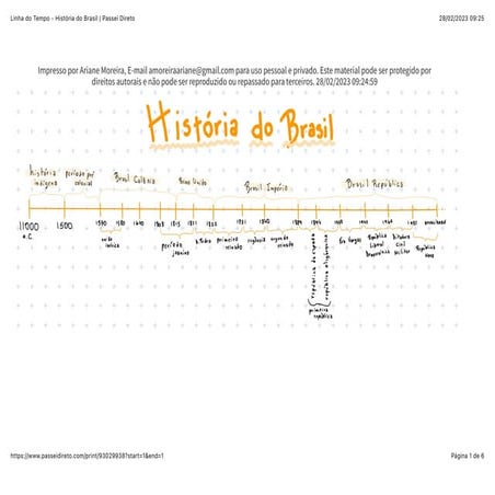 Linha do Tempo - História do Brasil | Passei Direto.pdf