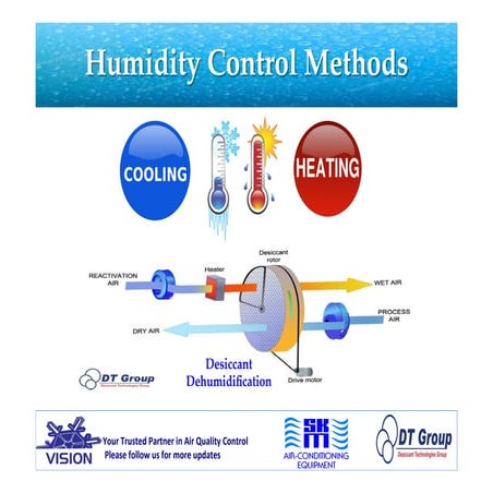 Humidity Control Methods | PDF