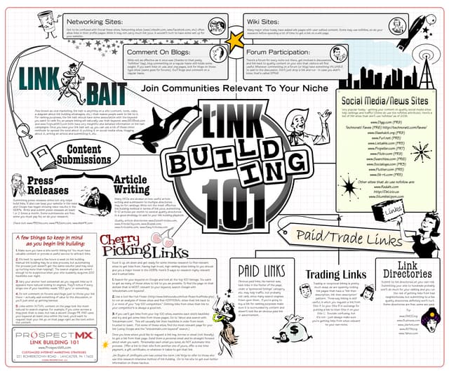 Understanding backlinks | PPTX