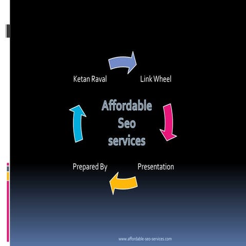 Smart Link wheel for SEO | PPTX | Social Networking | Internet