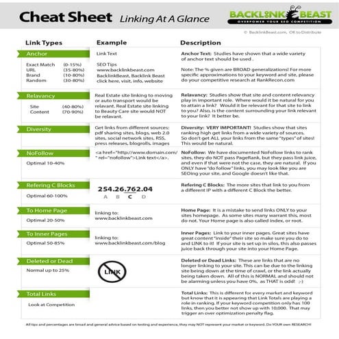 Link building cheat-sheet | PDF