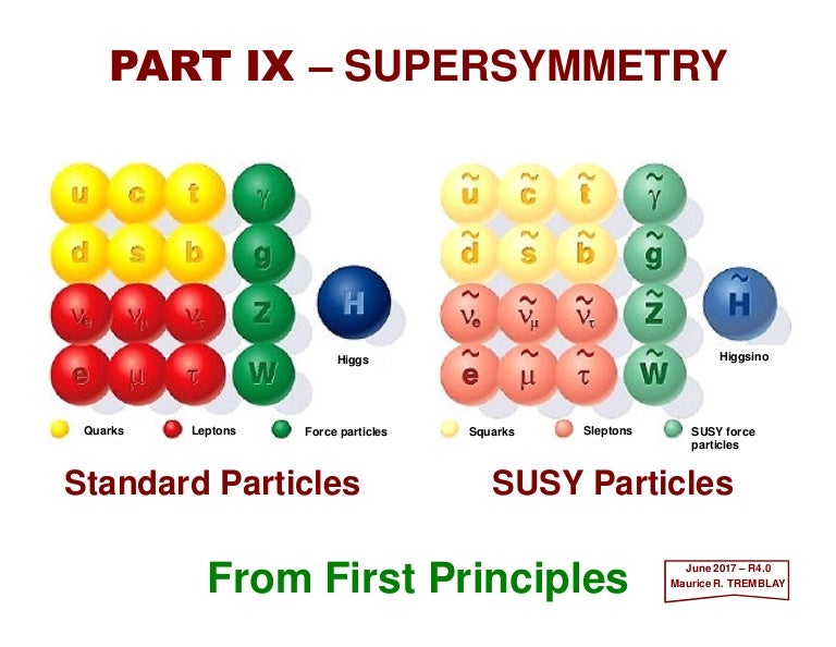 Part IX - Supersymmetry