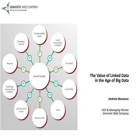 Linked data big data | PPT