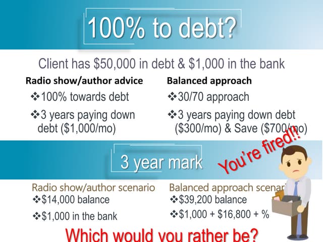100% towards debt? | PPT 100% towards debt? | PPT