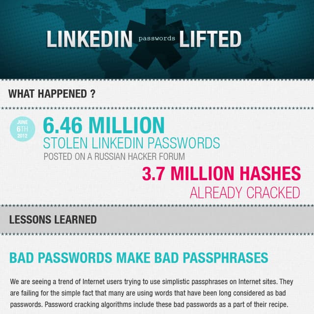 LinkedIn Password Lifted - Infographic | PDF