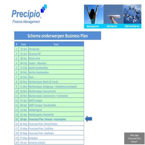Business Plan: Financieel Plan - Inhoud + Assumpties | PPTX