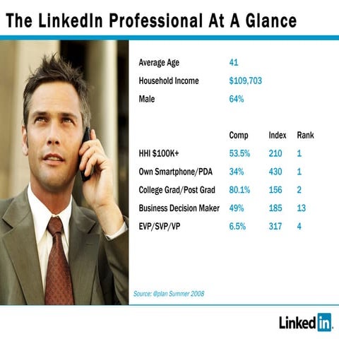 Greg Dempsey, Internet marketer at Opulent wealth pty ltd