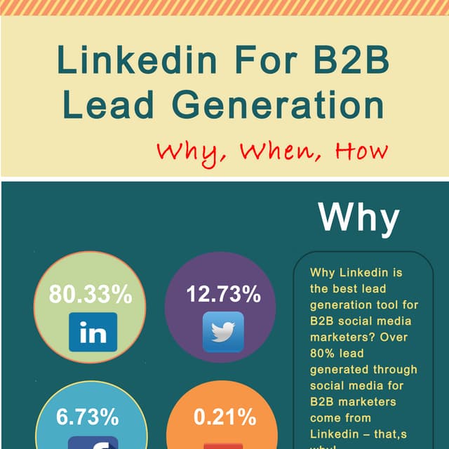 Linkedin For B2B Lead Generation | PPT
