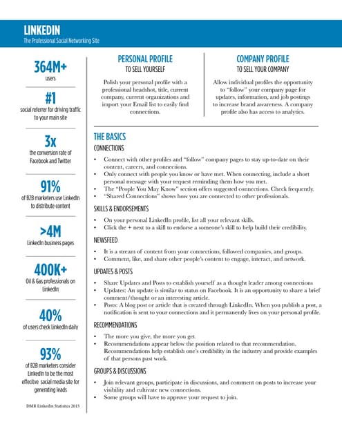 How to make a Linkedin Profile Linkedin Profile | PPT