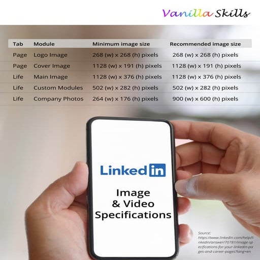 LinkedIn image and video specifications | PDF