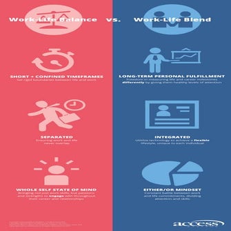 Work-Life Balance vs. Work-Life Blend | PDF