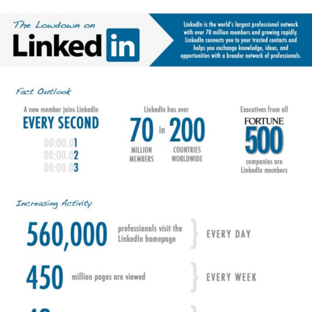 Linked in infographic | PDF