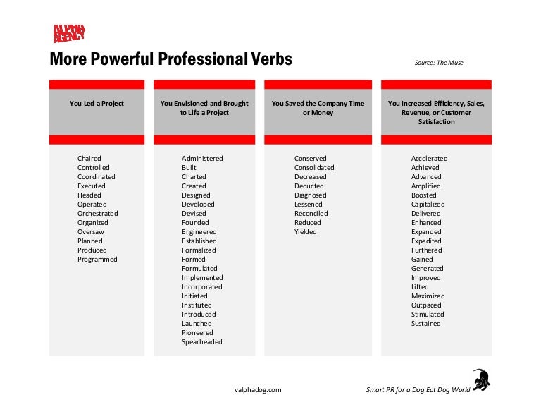 What are pro verbs - brandingvse