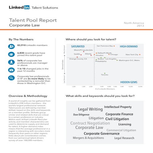 US Corporate Law Talent | Talent Pool Reports | PDF