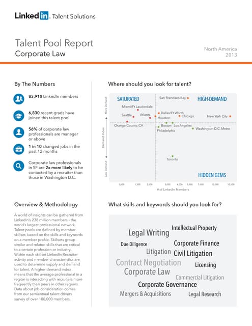 The 2019 Society of Human Resource Management Annual Conference | PPT