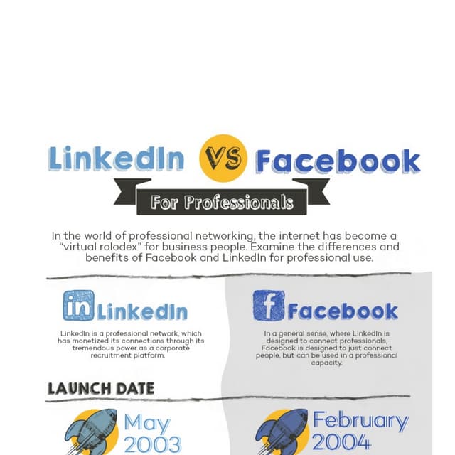 Linkedin V/s facebook | PDF
