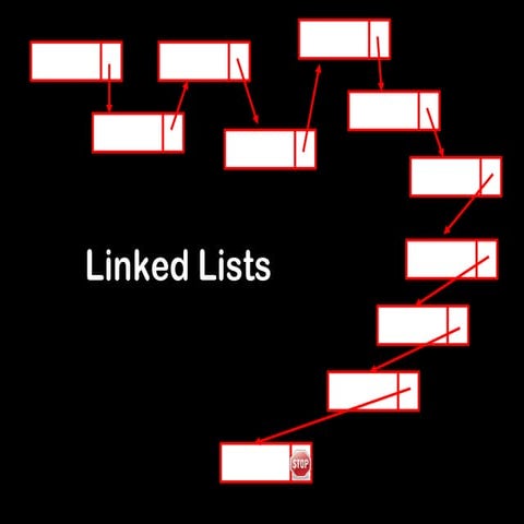 Linked lists | PPT