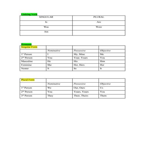 Linking Verb Pronoun | DOC