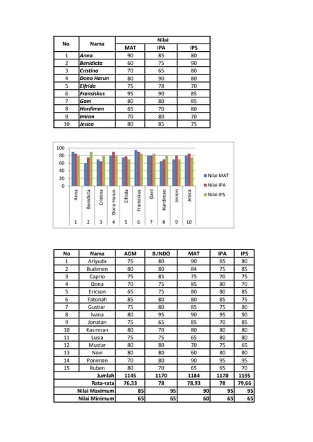 Latihan dan praktek excel | PDF