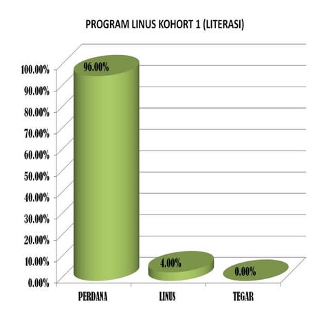 Linus literasi 1 | PPT