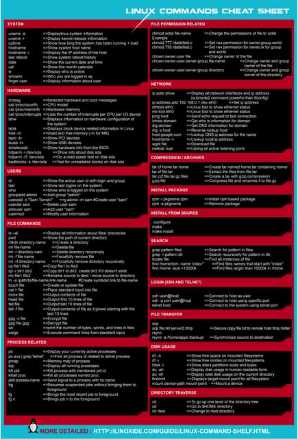 Linux Cheat-sheet | Pdf
