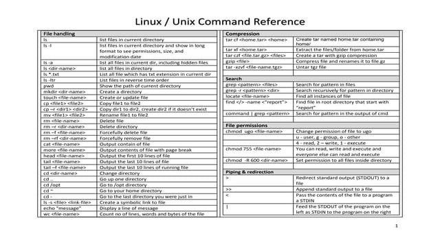 Unix Linux Command Reference