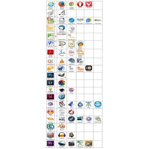 Linux alternatives | PDF