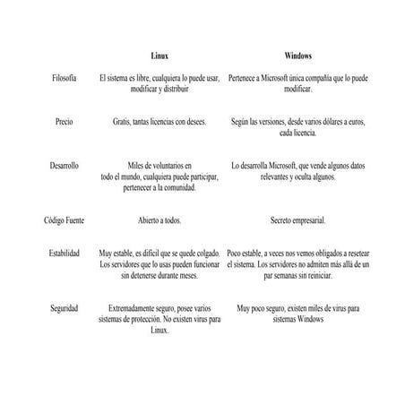 Linux vs windows XP | PDF