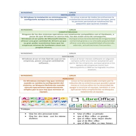 Linux vs windows XP | PDF