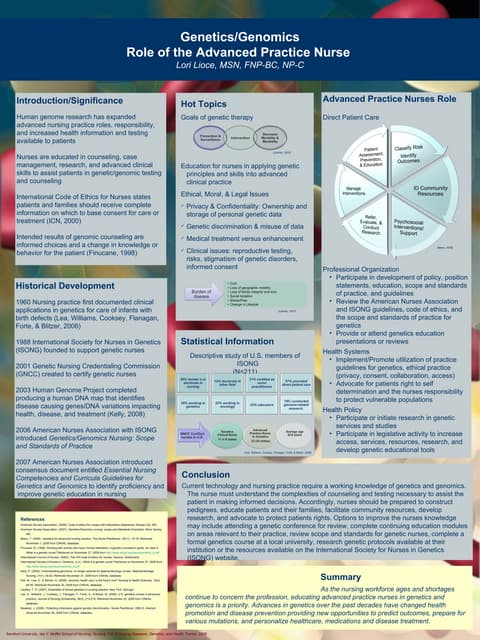 Application of Genetics in Nursing Practice | PPTX | Reproductive ...