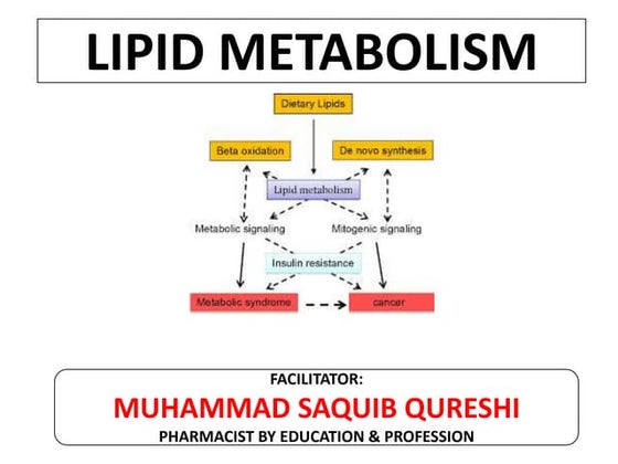 Pharmaceutical Syrups; Composition, Preparation and Examples | PPTX