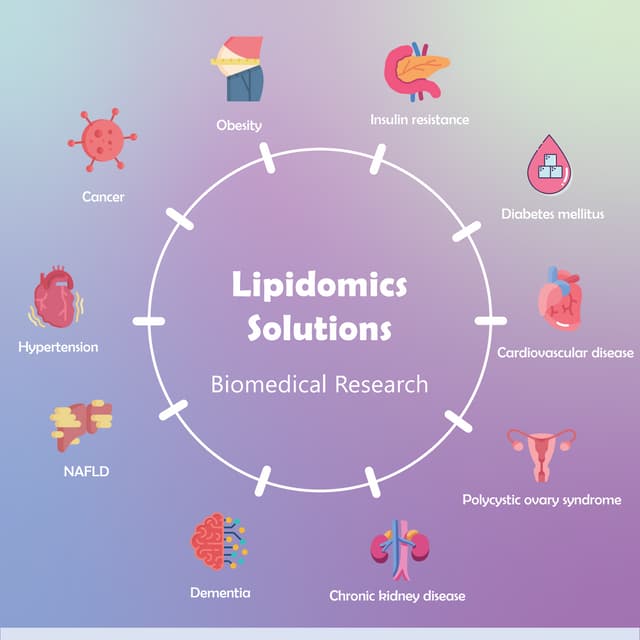 Lipidomics Solutions For Biomedical Research