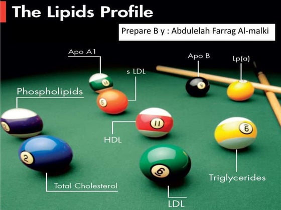 Lipid profile | PPT