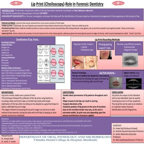 Lip print poster | PPTX