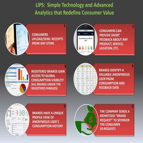 LIPS - step by step | PPSX