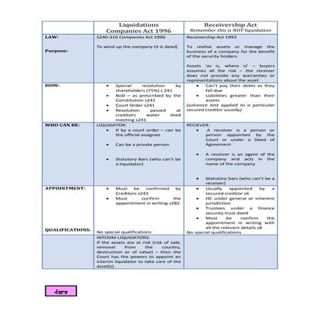 Liquidations and receivership 2014 | PDF