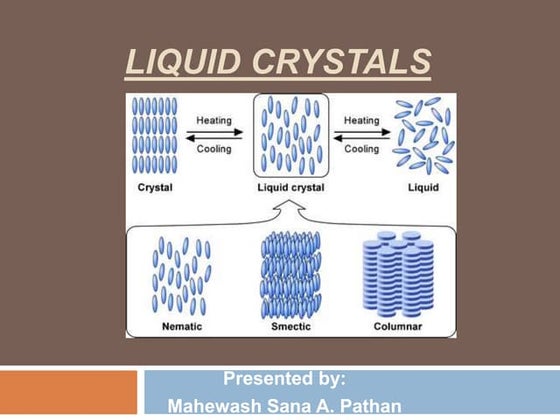 Liquid crystals(lc’s) | PPT