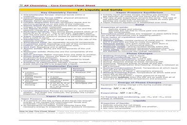 Ap Chemistry Reference Sheet